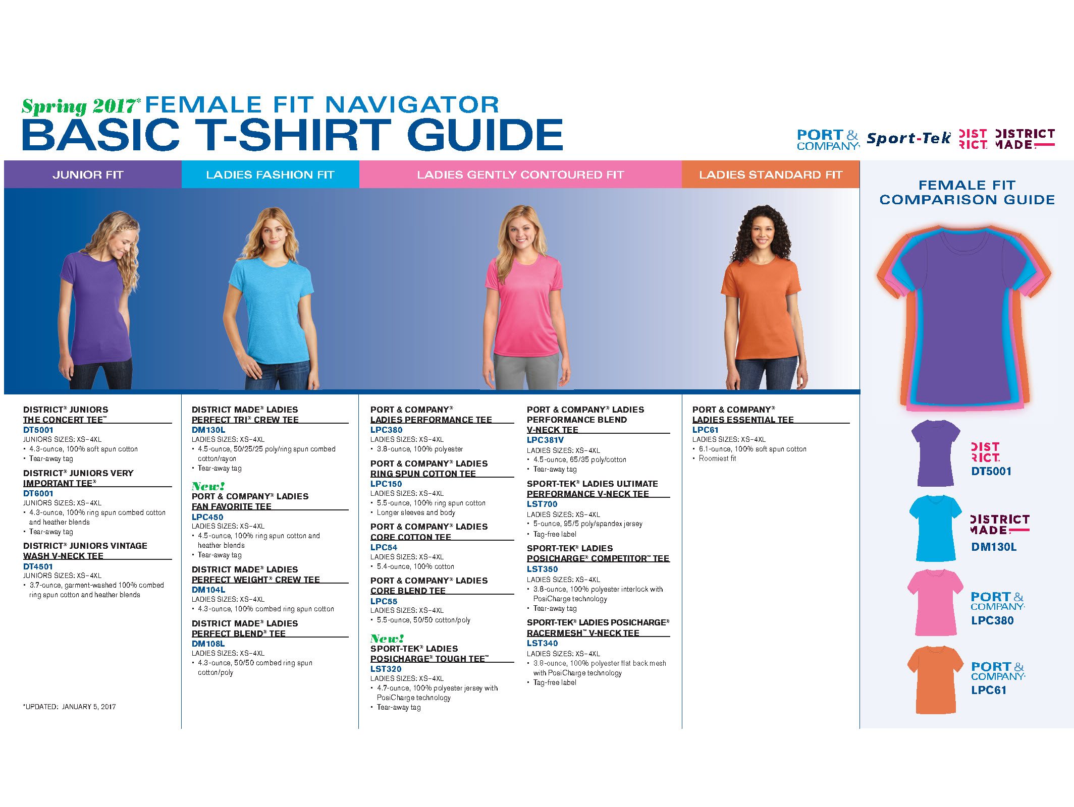 Guide to Decorating the Perfect T-Shirt