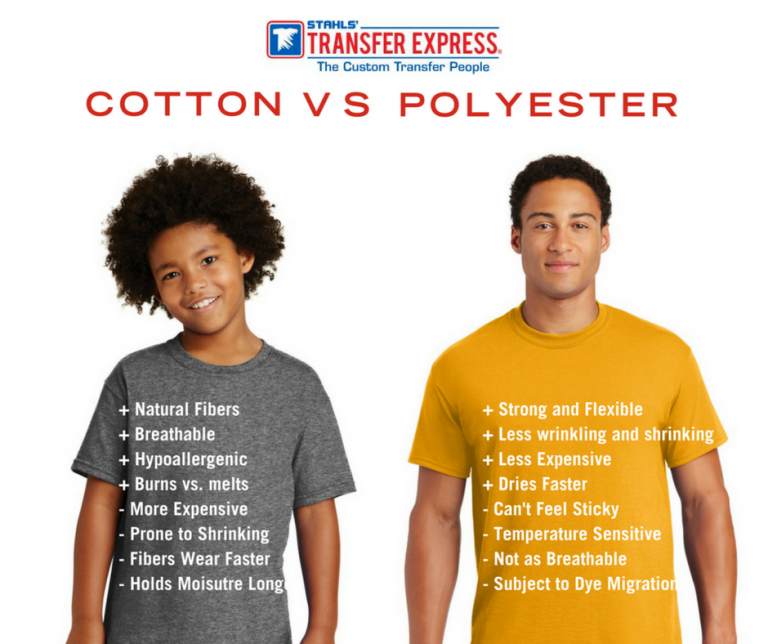 Advantages and Disadvantages of Cotton and Polyester Fabrics - Transfer ...