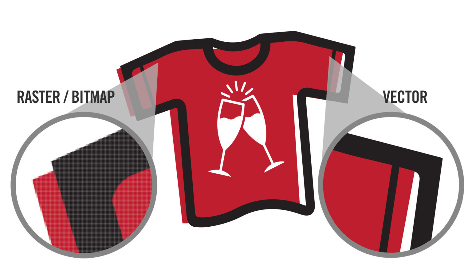 Vector or Raster: Which is best for heat applied transfers