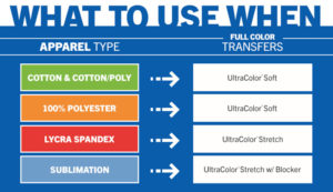 UltraColor® Full Color Heat Transfer Comparison - Transfer Express Blog